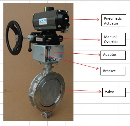 Valves, Controls & Gauges OKM Okumura High Performance Butterfly Valve ...